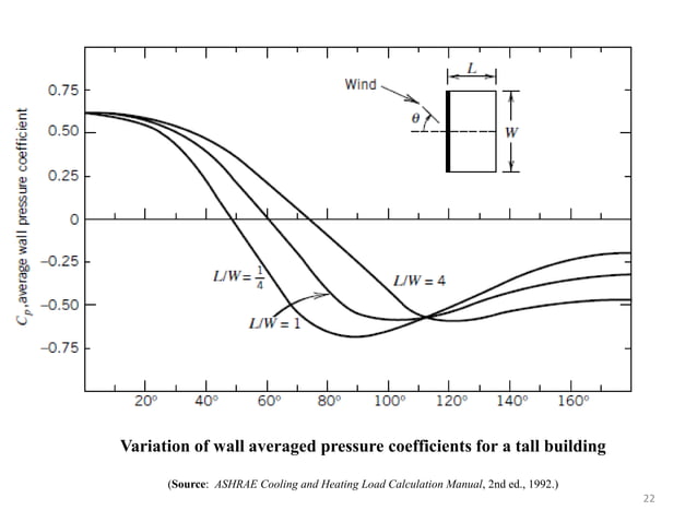 Heating and cooling load of a building | PPTX | Weather | Science