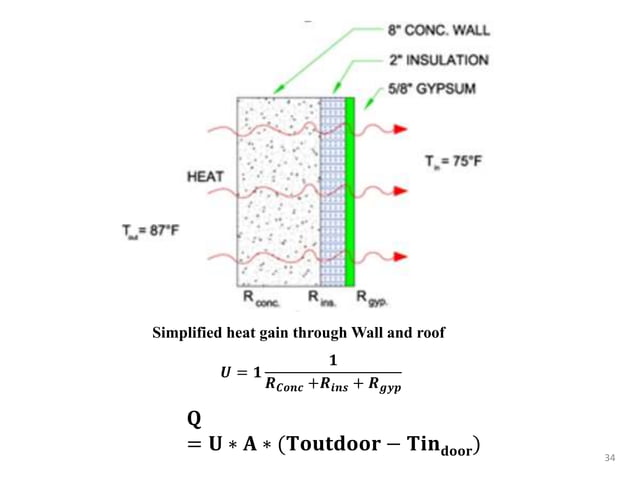 Heating and cooling load of a building | PPTX | Weather | Science