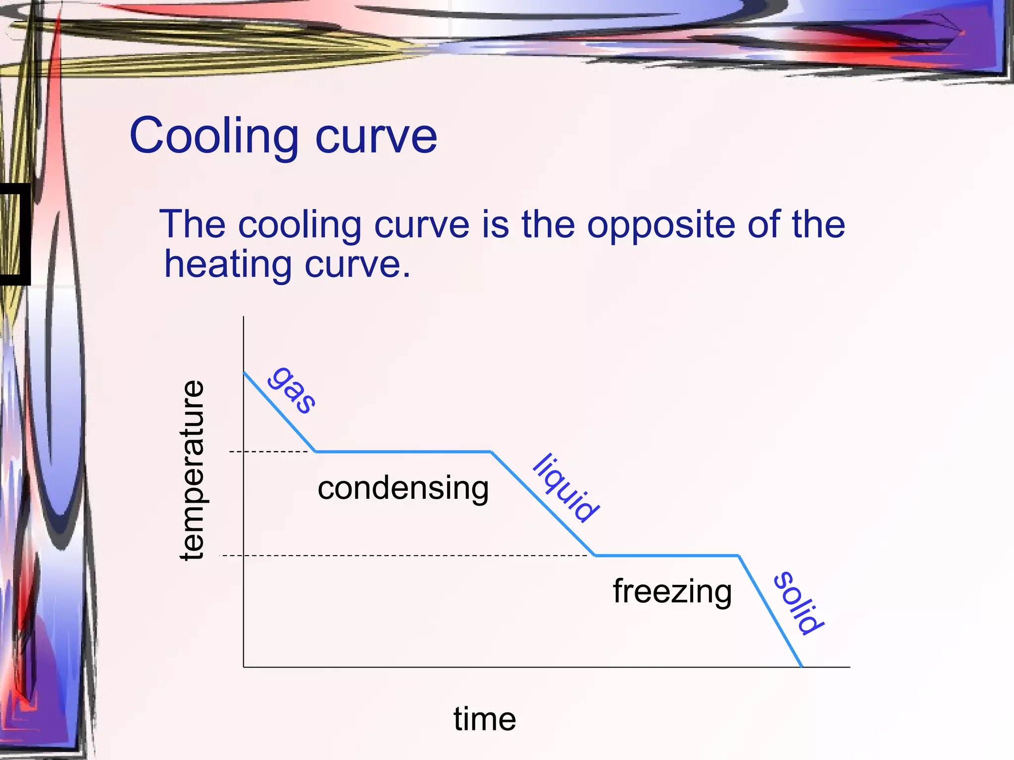 Heatingcoolingcurves | PPS