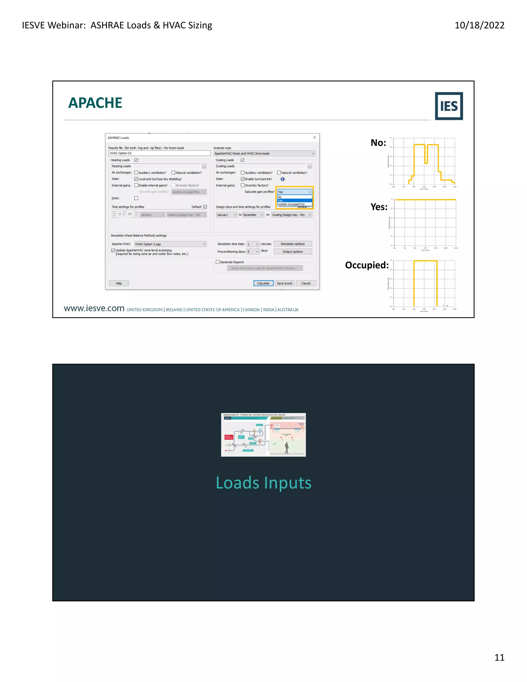 Heating & Cooling Loads and HVAC Equipment Sizing Slides | PDF