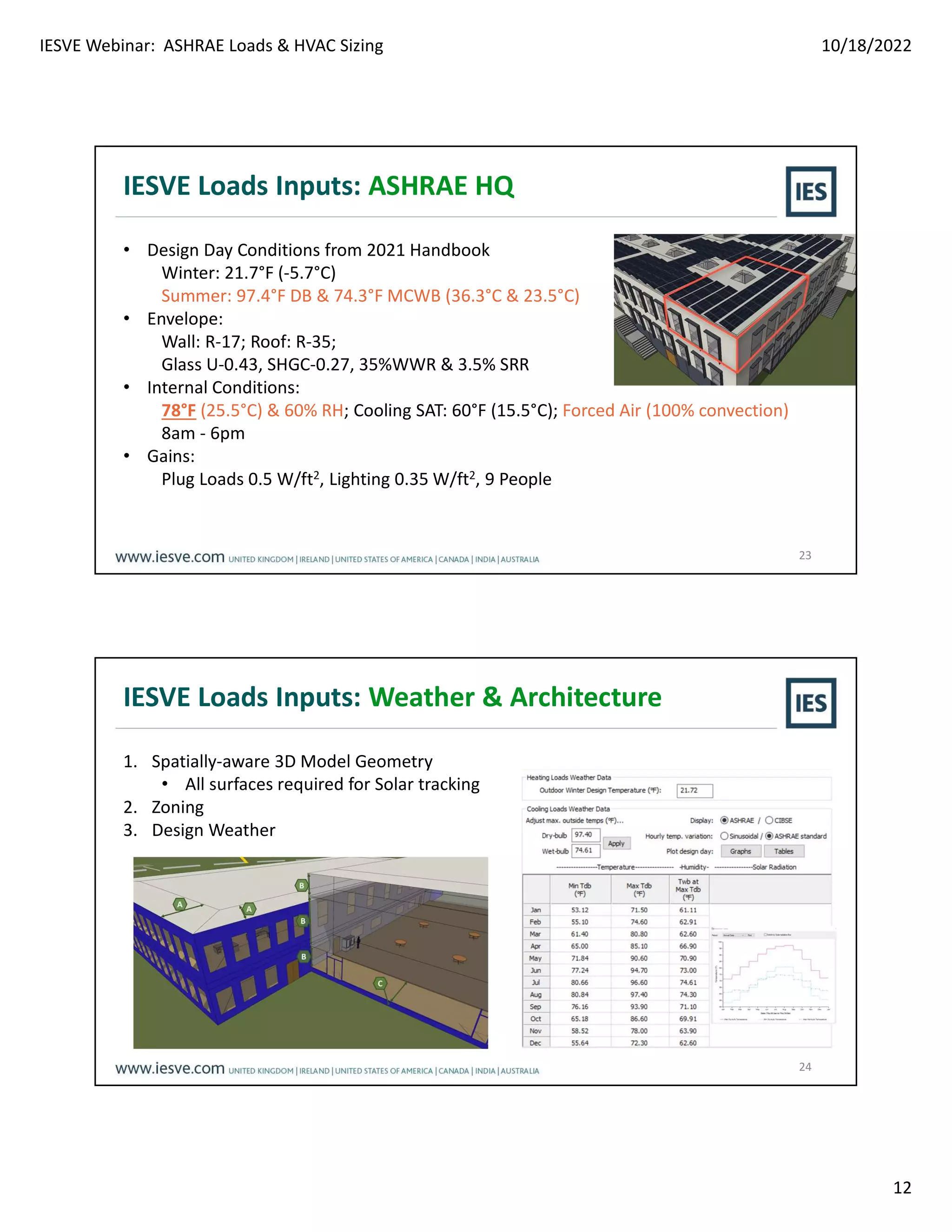 Heating & Cooling Loads and HVAC Equipment Sizing Slides | PDF