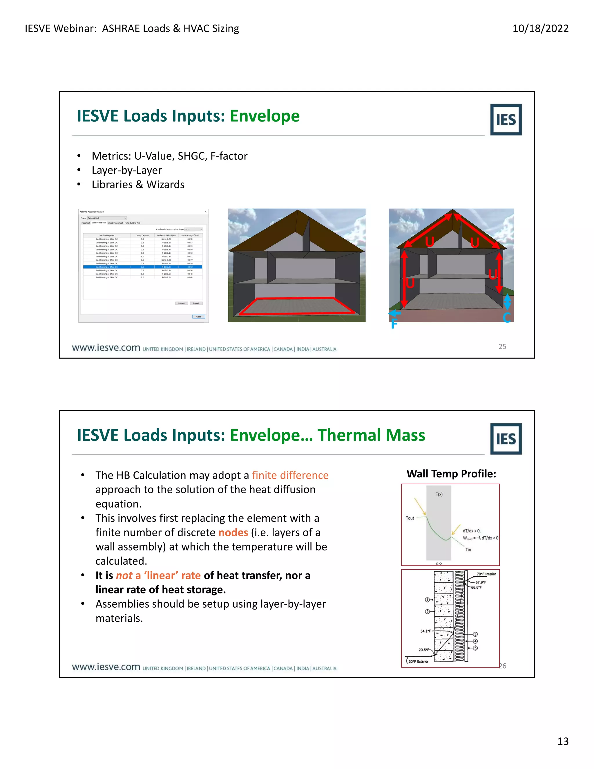 Heating & Cooling Loads and HVAC Equipment Sizing Slides | PDF