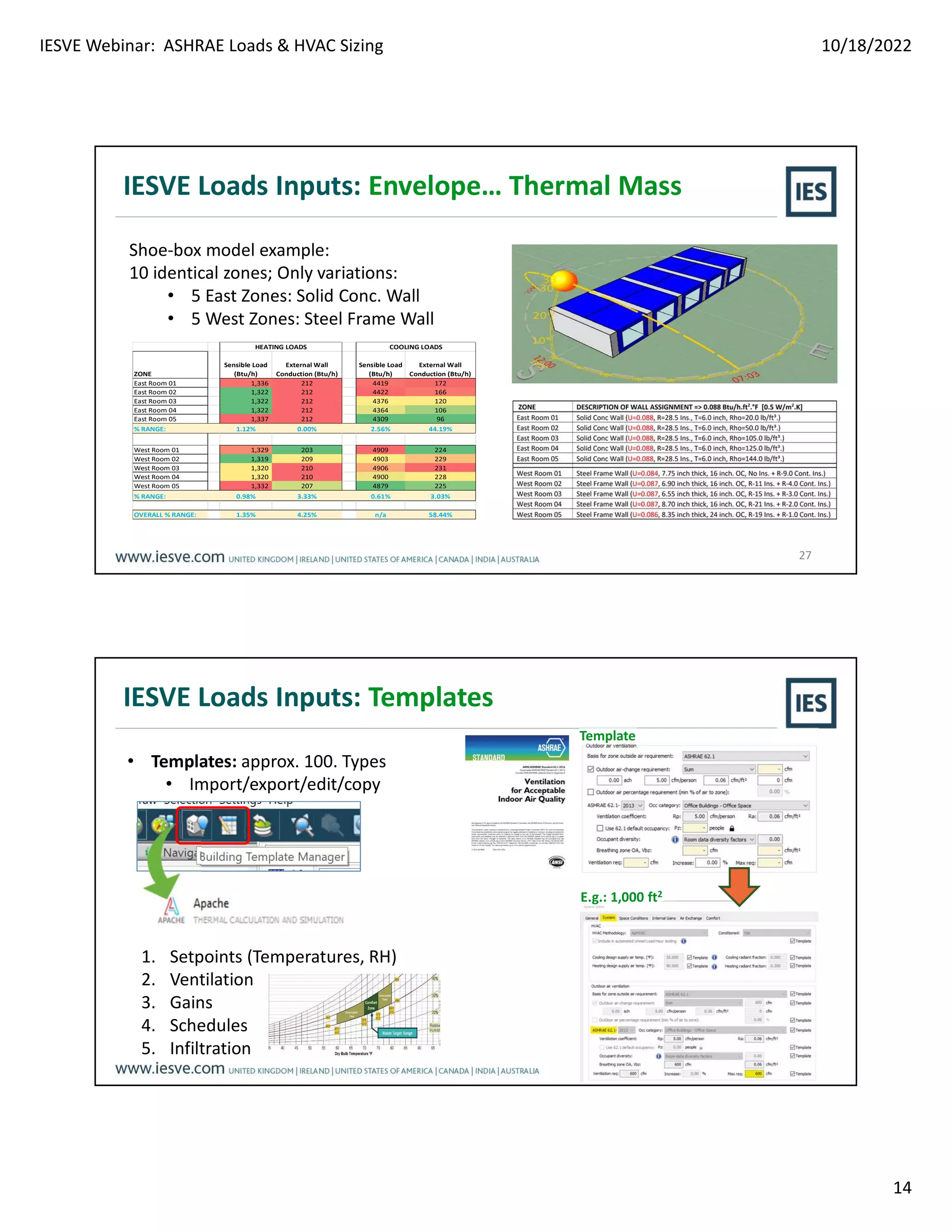 Heating & Cooling Loads and HVAC Equipment Sizing Slides | PDF