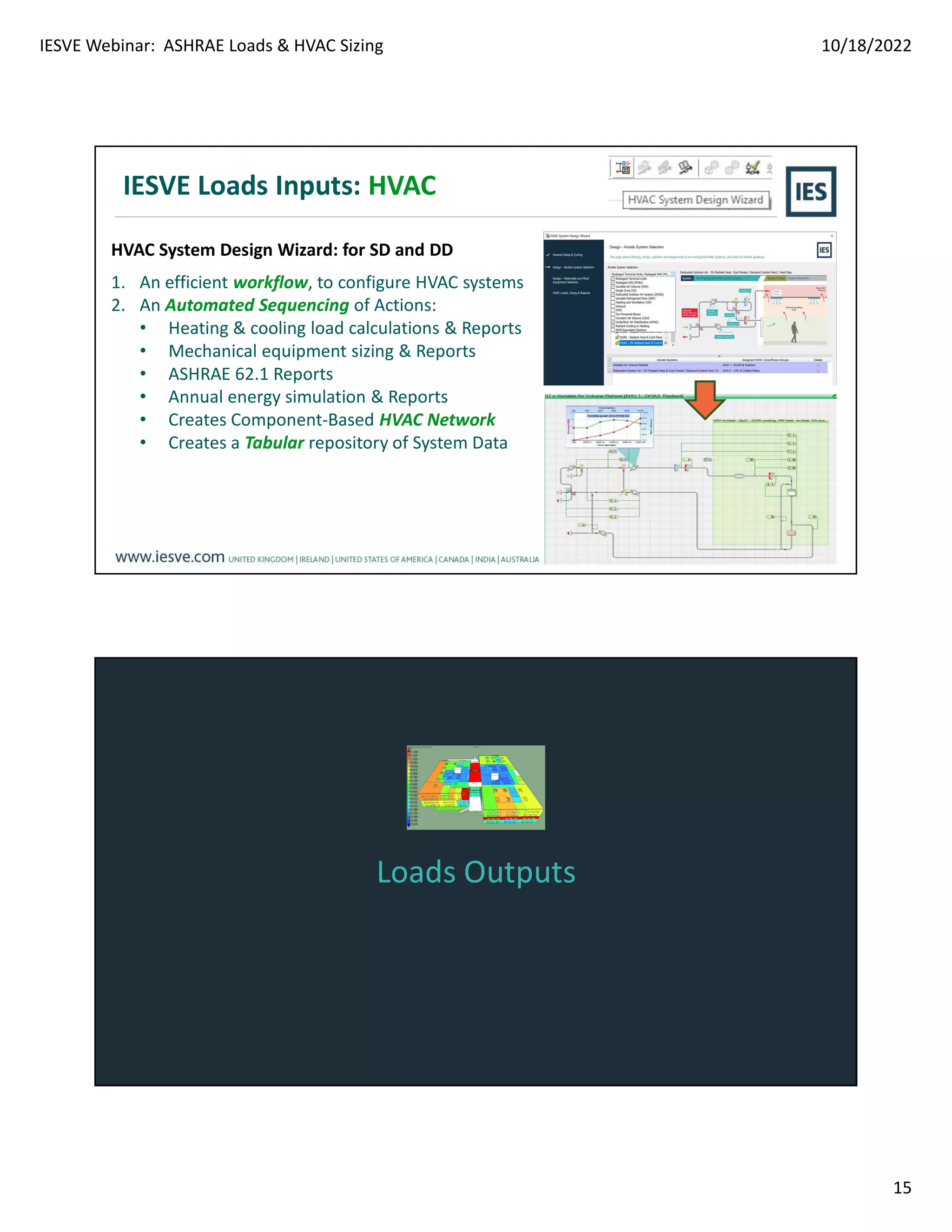 Heating & Cooling Loads and HVAC Equipment Sizing Slides | PDF