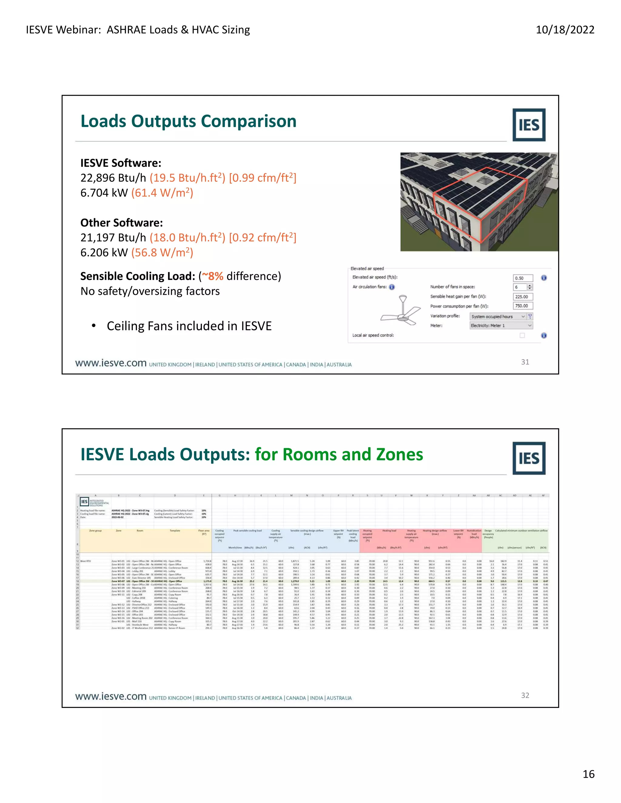Heating & Cooling Loads and HVAC Equipment Sizing Slides | PDF