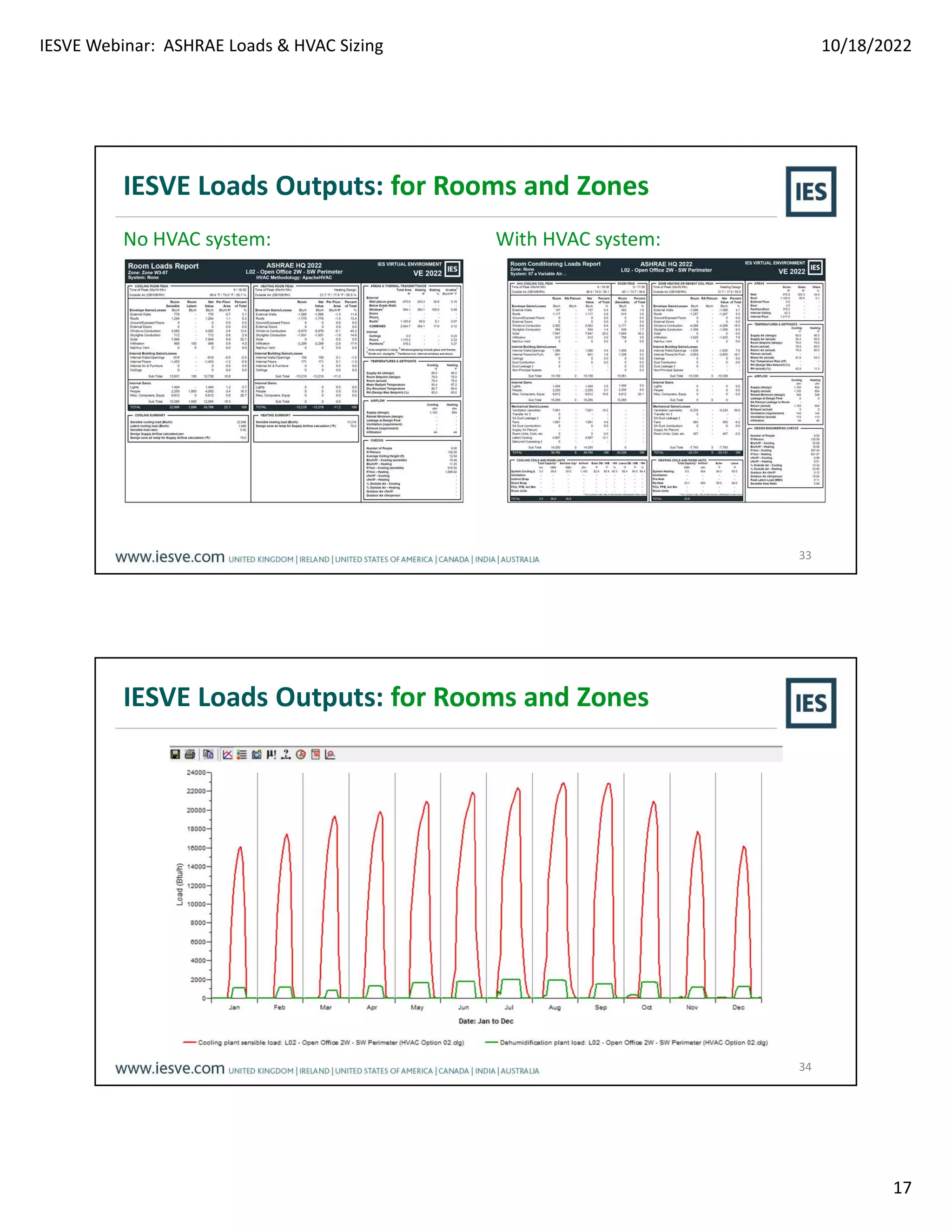Heating & Cooling Loads and HVAC Equipment Sizing Slides | PDF