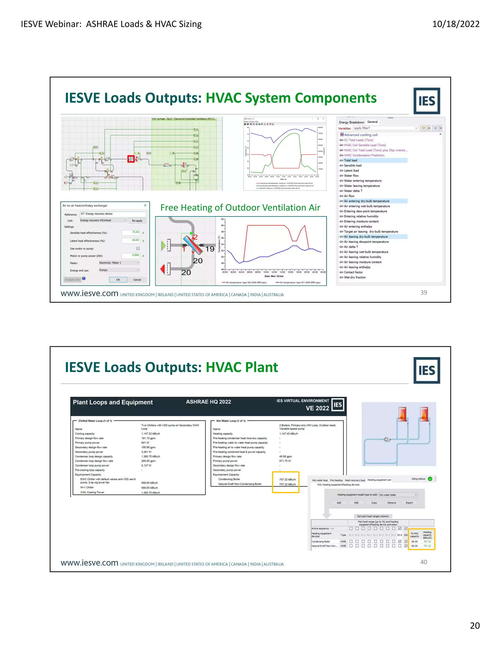 Heating & Cooling Loads and HVAC Equipment Sizing Slides | PDF