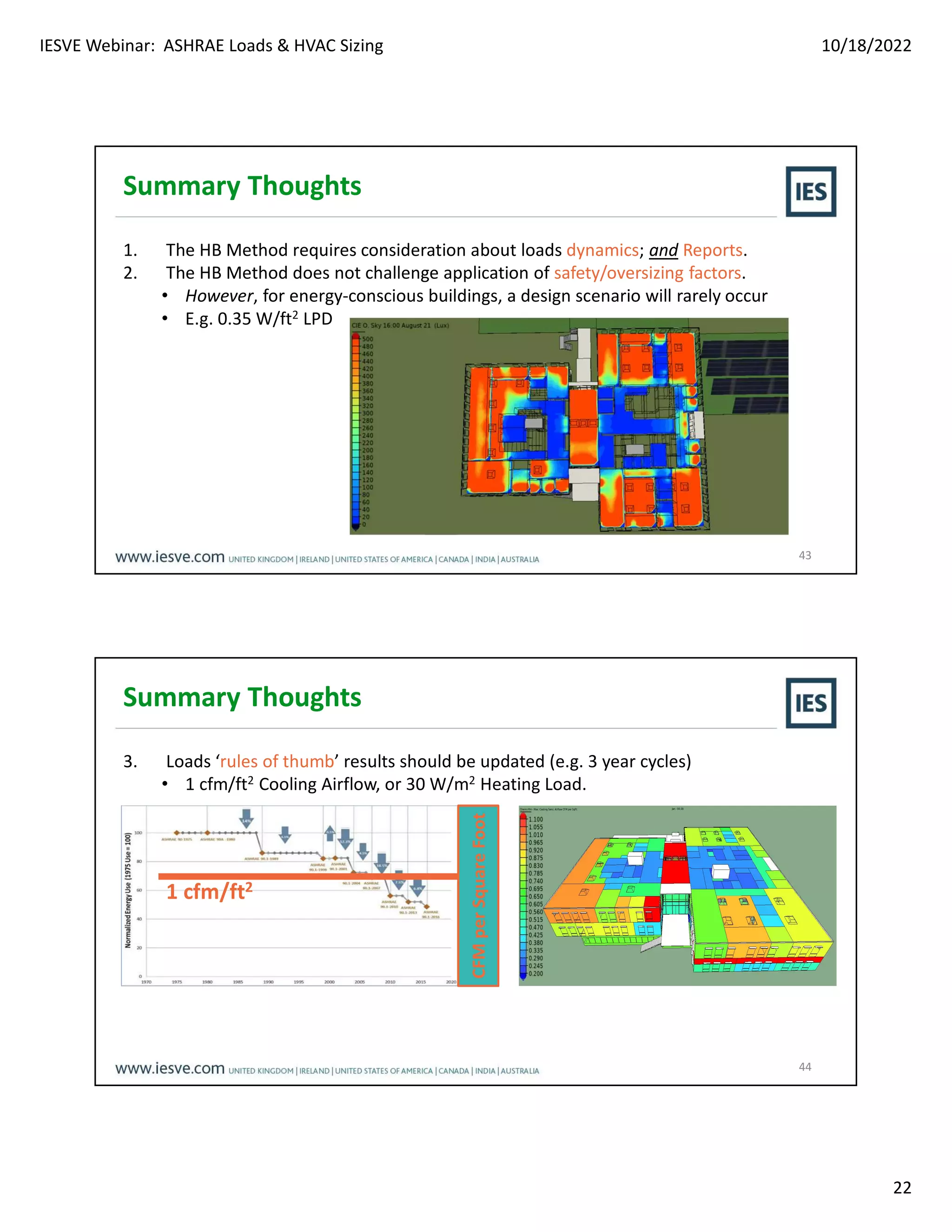 Heating & Cooling Loads and HVAC Equipment Sizing Slides | PDF