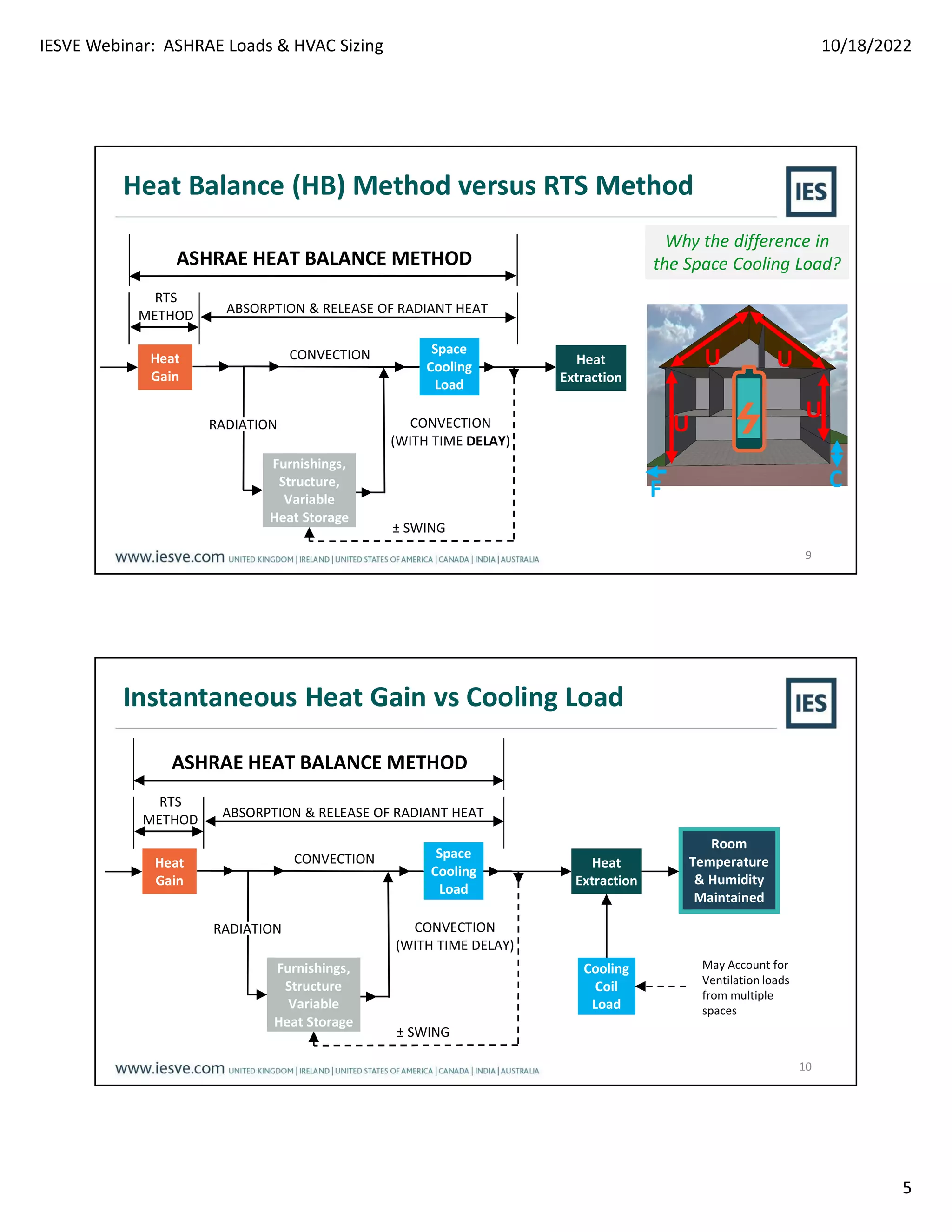 Heating & Cooling Loads and HVAC Equipment Sizing Slides | PDF