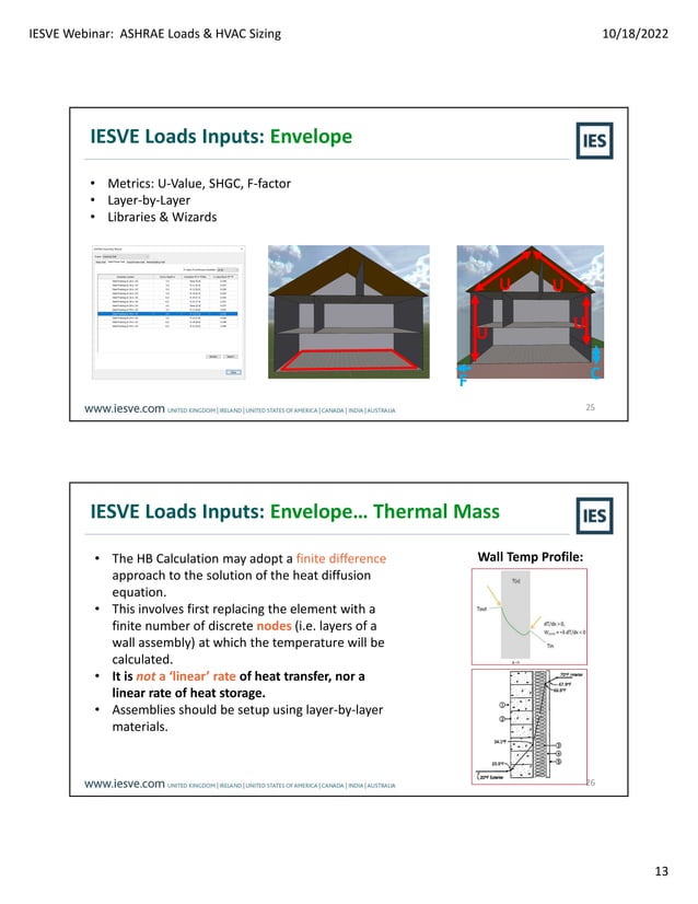 Heating & Cooling Loads and HVAC Equipment Sizing Slides | PDF