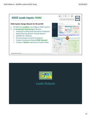 Heating & Cooling Loads and HVAC Equipment Sizing Slides | PDF