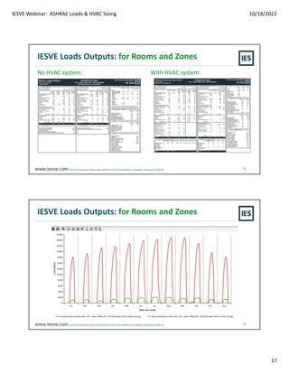 Heating & Cooling Loads and HVAC Equipment Sizing Slides | PDF