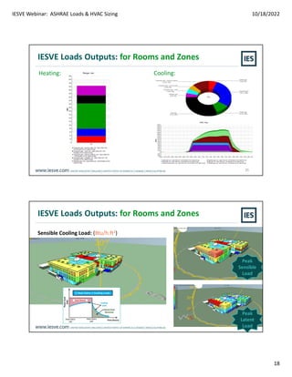 Heating & Cooling Loads and HVAC Equipment Sizing Slides | PDF