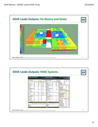 Heating & Cooling Loads and HVAC Equipment Sizing Slides | PDF