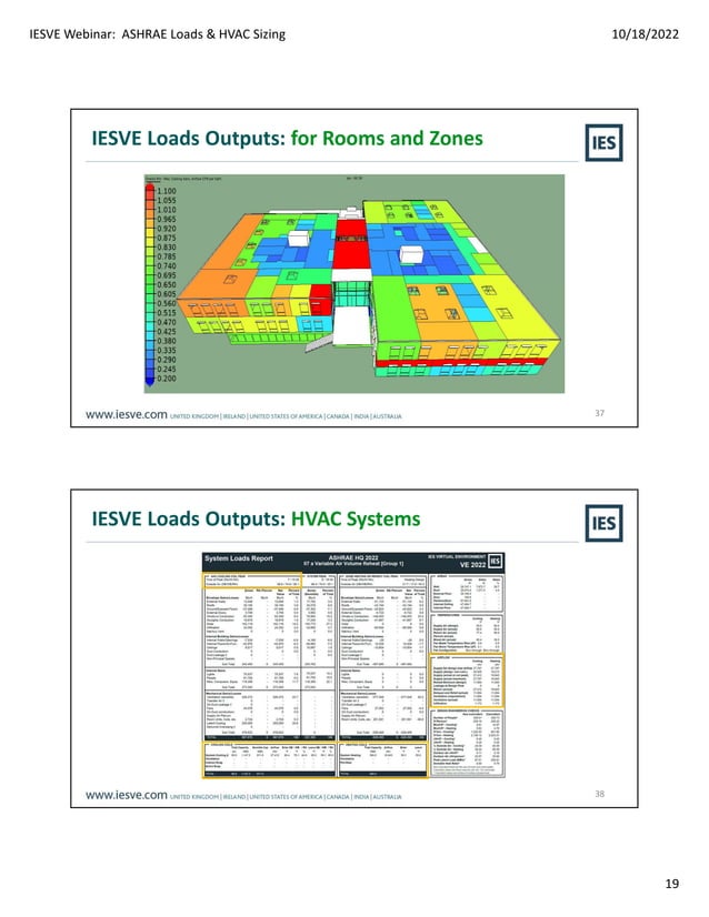 Heating & Cooling Loads and HVAC Equipment Sizing Slides | PDF