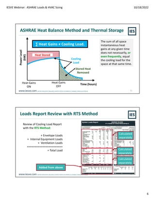 Heating & Cooling Loads and HVAC Equipment Sizing Slides | PDF