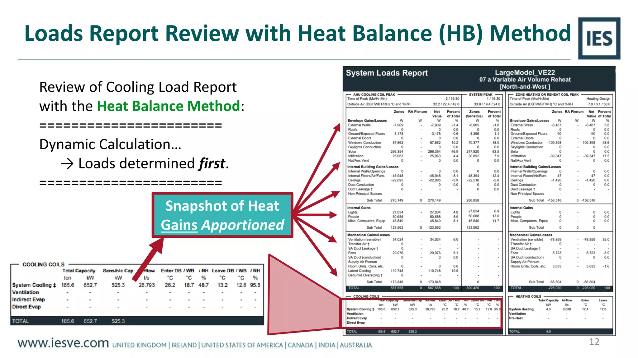 Heating & Cooling Loads Calculations and HVAC Equipment Sizing | PDF