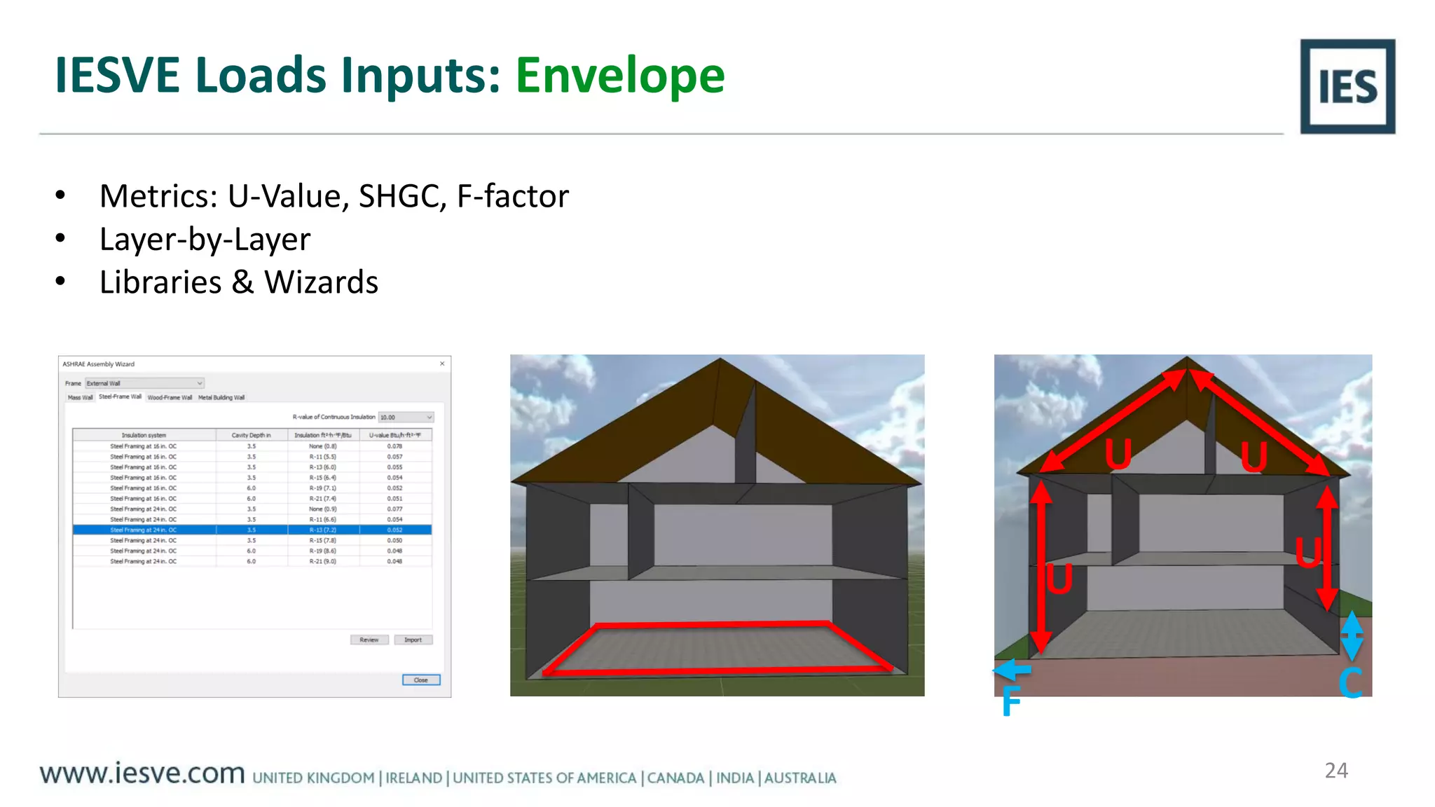 Heating & Cooling Loads Calculations and HVAC Equipment Sizing | PDF