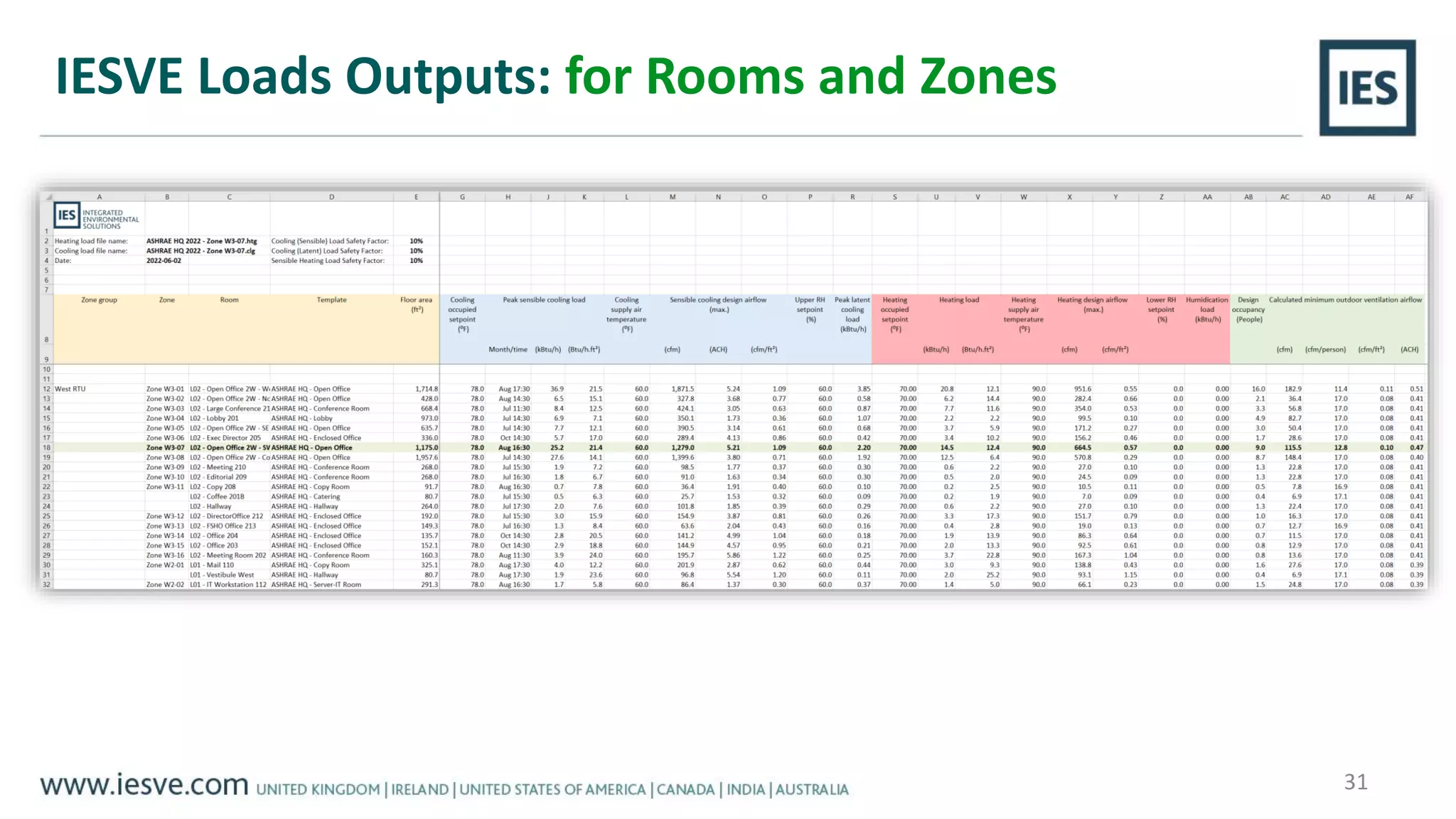 Heating & Cooling Loads Calculations and HVAC Equipment Sizing | PDF