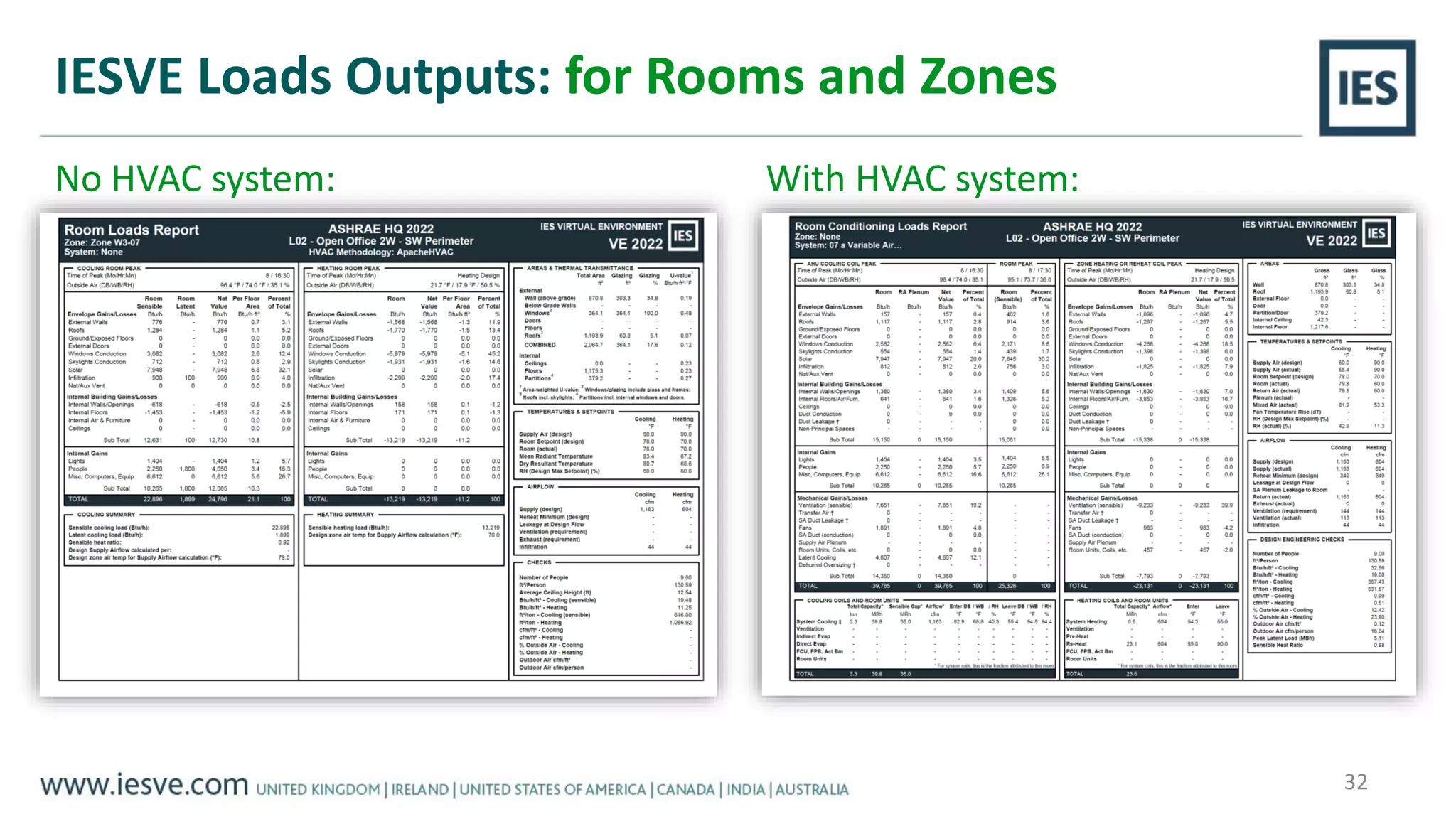 Heating & Cooling Loads Calculations and HVAC Equipment Sizing | PDF