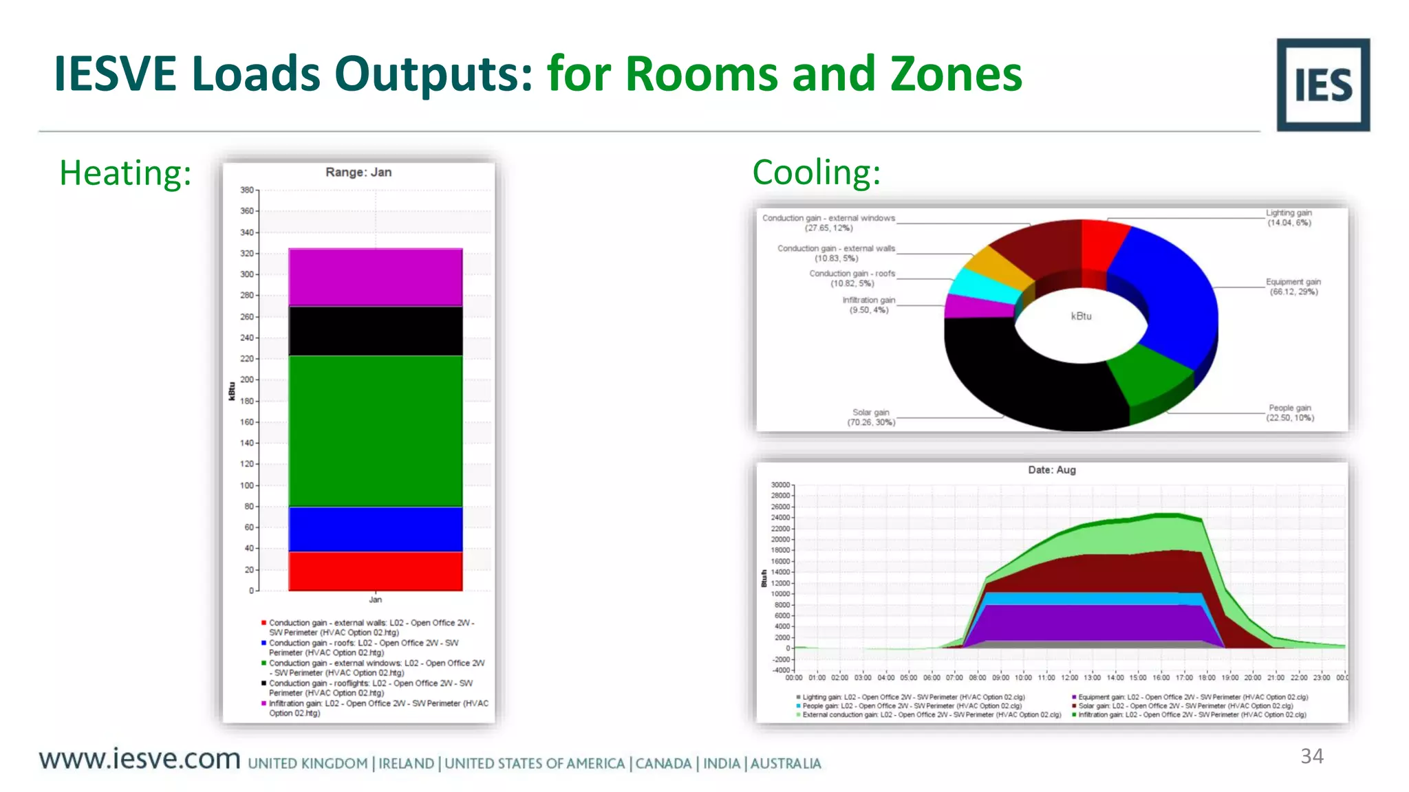 Heating & Cooling Loads Calculations and HVAC Equipment Sizing | PDF