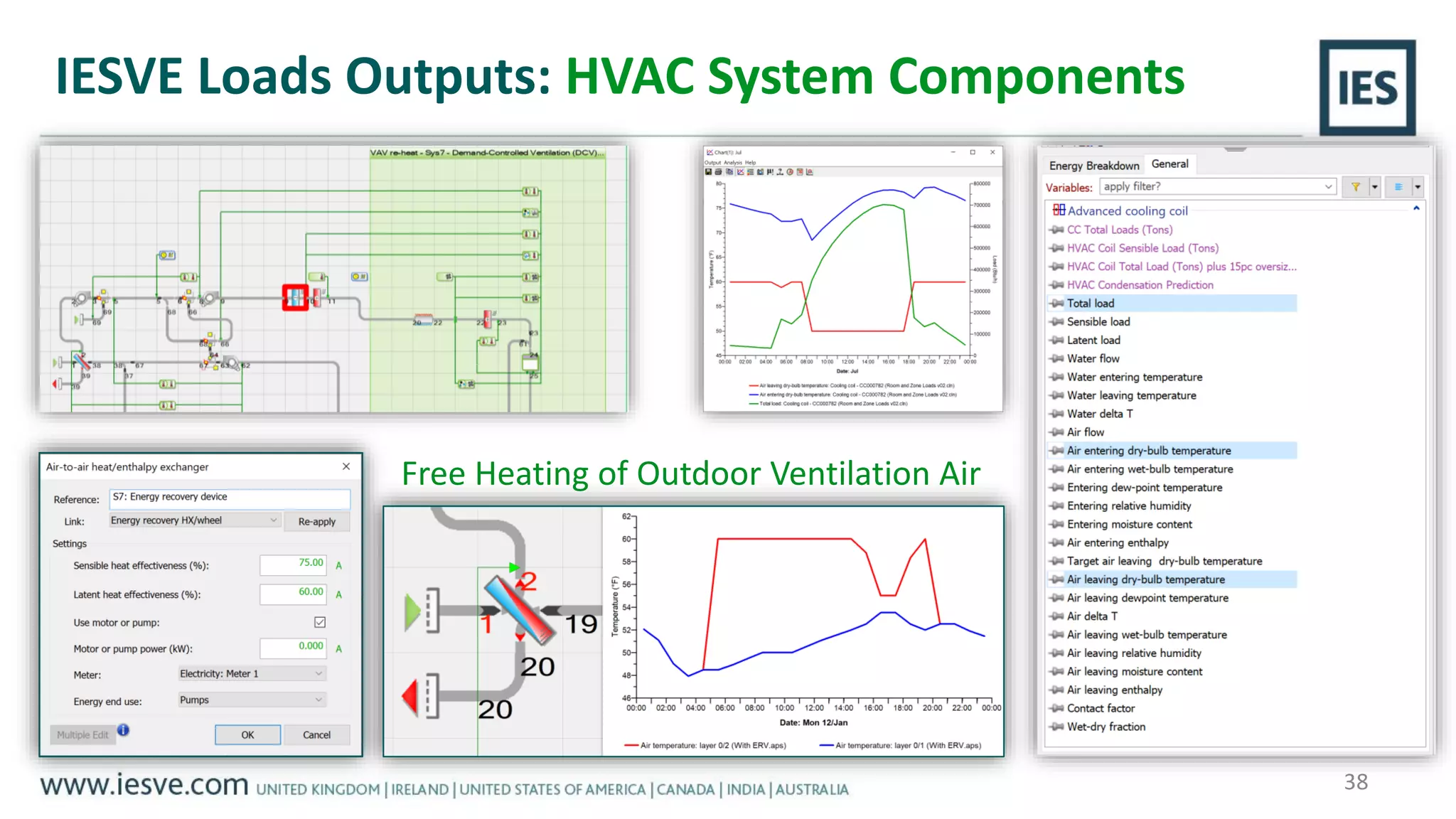 Heating & Cooling Loads Calculations and HVAC Equipment Sizing | PDF