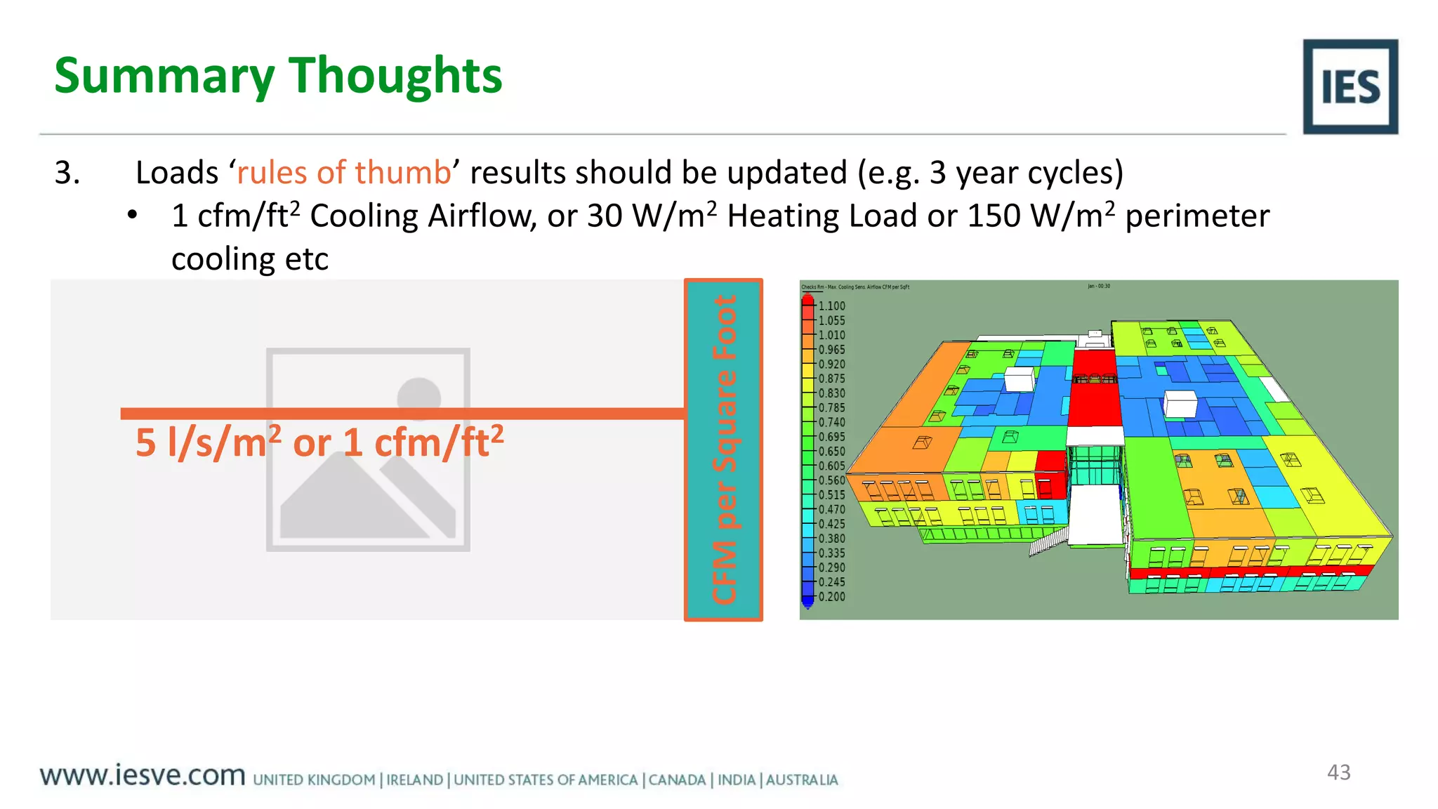 Heating & Cooling Loads Calculations and HVAC Equipment Sizing | PDF
