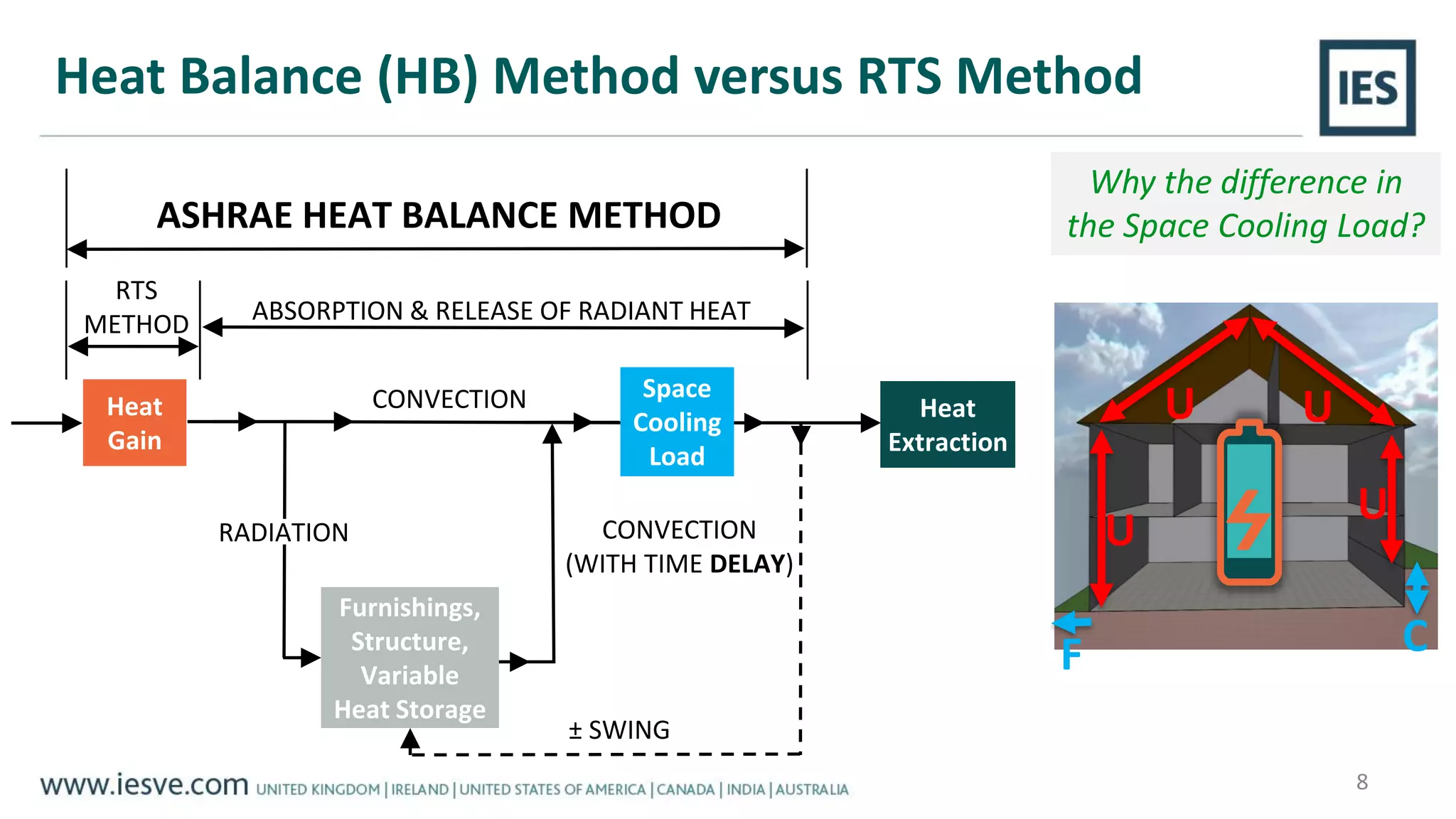 Heating & Cooling Loads Calculations and HVAC Equipment Sizing | PDF
