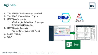 Heating & Cooling Loads Calculations and HVAC Equipment Sizing | PDF