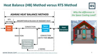 Heating & Cooling Loads Calculations and HVAC Equipment Sizing | PDF