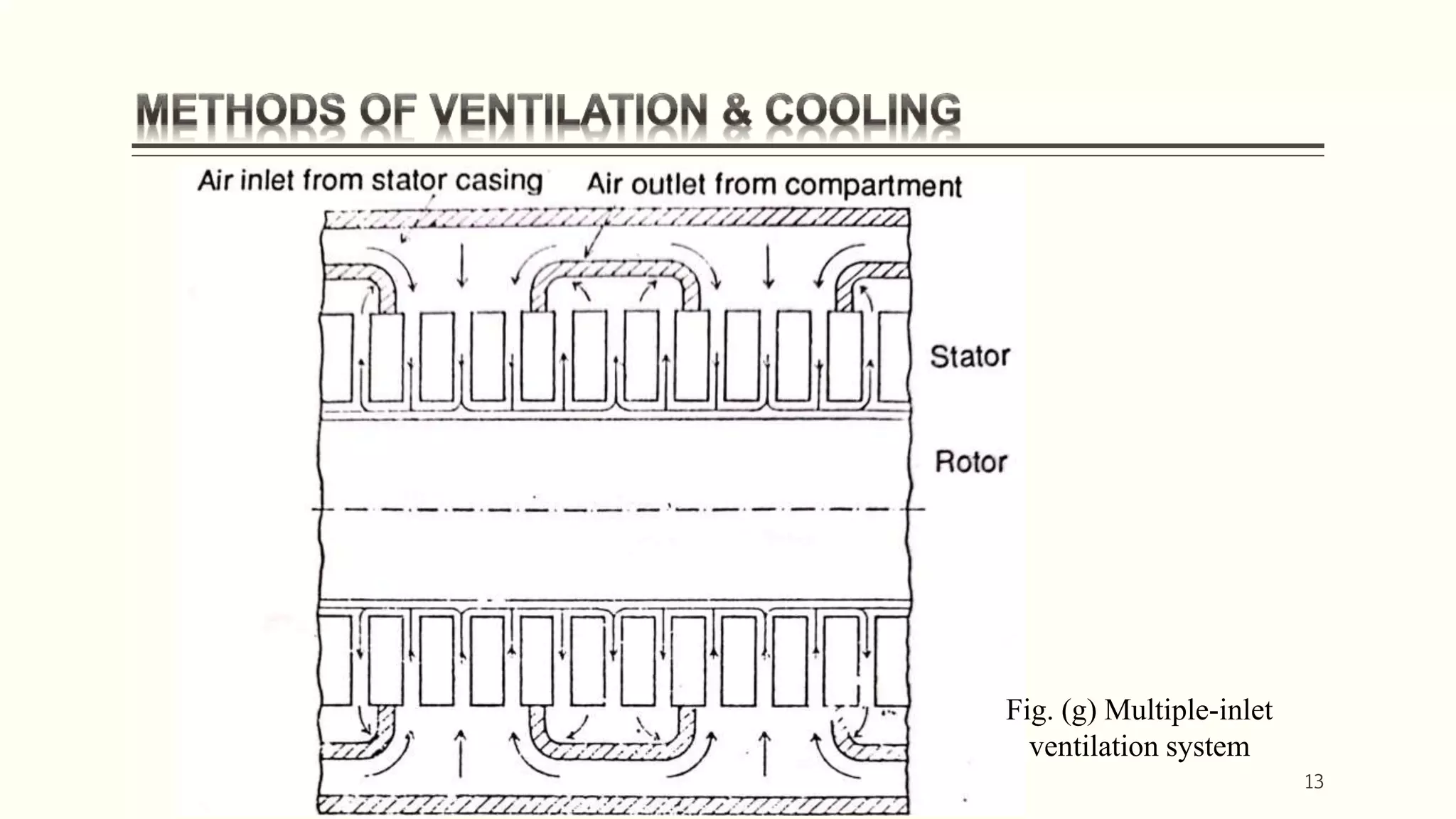 Heating cooling & ventilation: Methods of cooling & ventilation | PPTX
