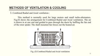 Heating cooling & ventilation: Methods of cooling & ventilation | PPTX
