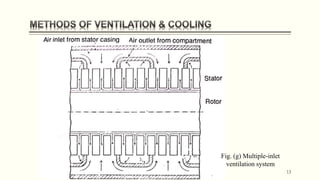 Heating cooling & ventilation: Methods of cooling & ventilation | PPTX