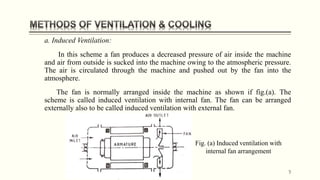 Heating cooling & ventilation: Methods of cooling & ventilation | PPTX