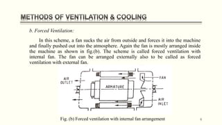 Heating cooling & ventilation: Methods of cooling & ventilation | PPTX