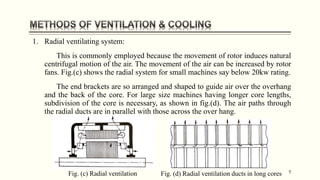 Heating cooling & ventilation: Methods of cooling & ventilation | PPTX