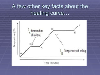 presentation on the concepts of Heating Curves.ppt