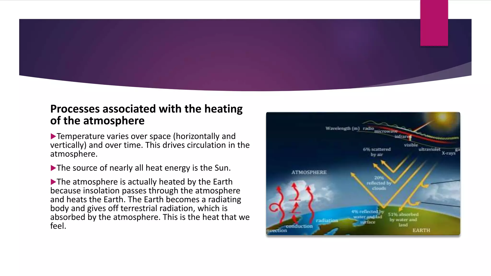 Heating of the atmosphere- Grade 10 Geography.pptx