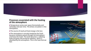 Heating of the atmosphere- Grade 10 Geography.pptx