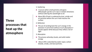 Heating of the atmosphere- Grade 10 Geography.pptx