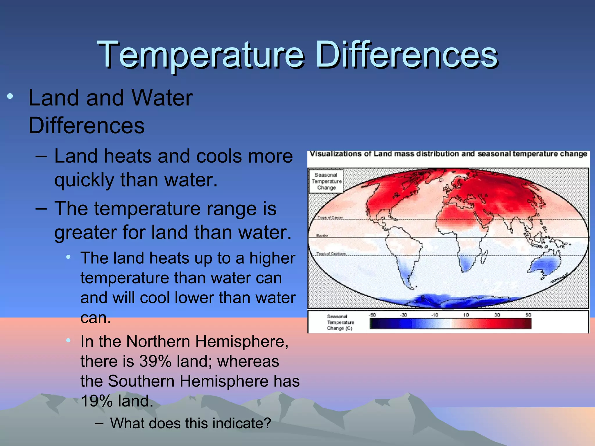 Heating of the earth | PPT