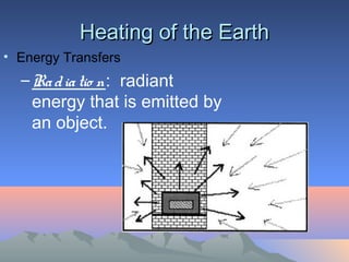 Heating of the earth | PPT