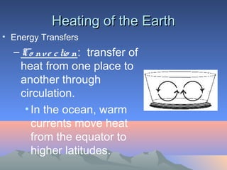 Heating of the earth - 2 | PPT