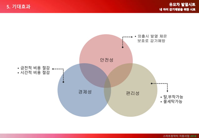 baby Heatingsystem | PPT
