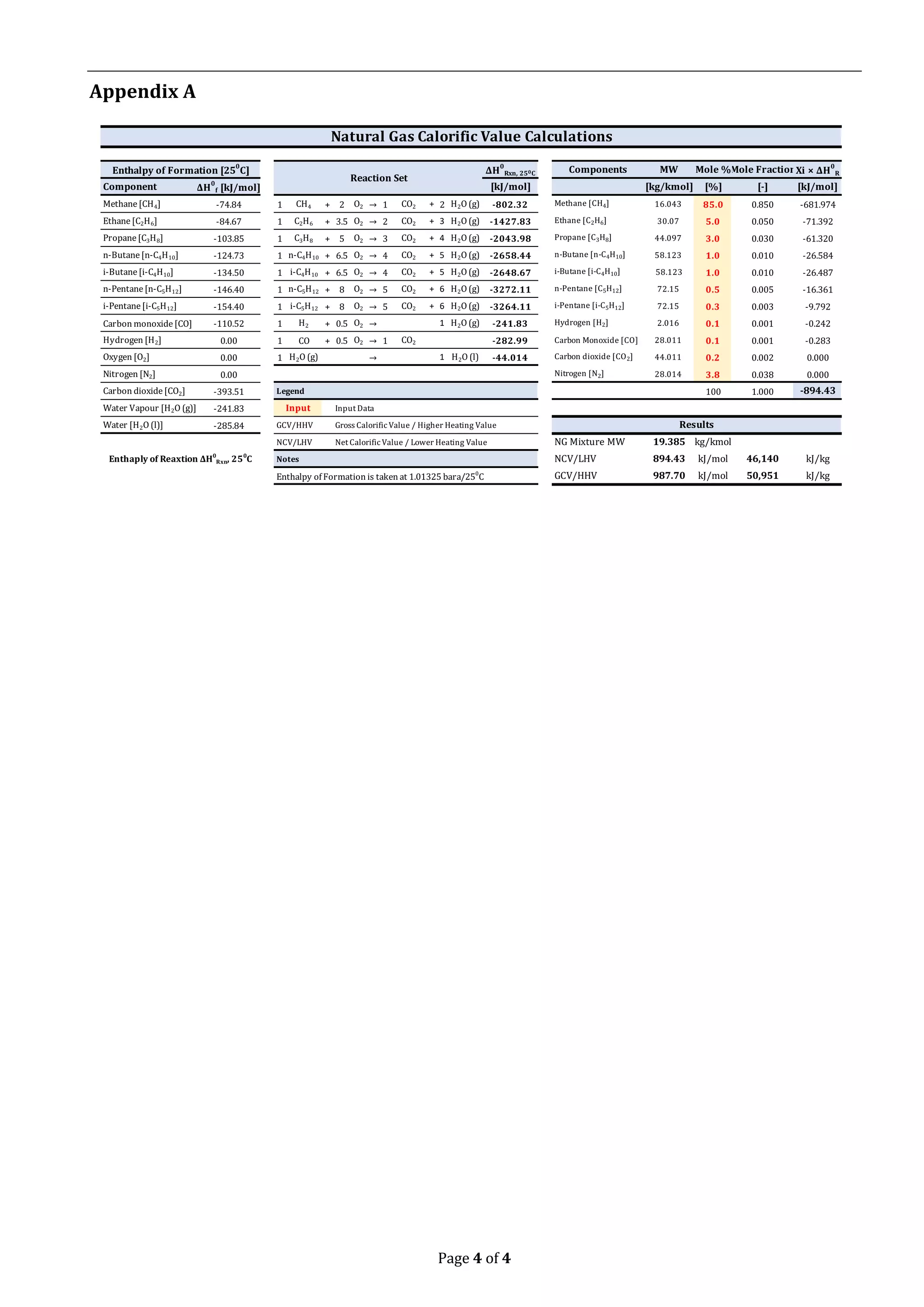 Heating Value Estimation for Natural Gas Applications | PDF