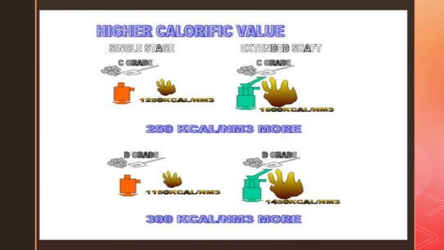 Heating values and combustion efficiency | PPT