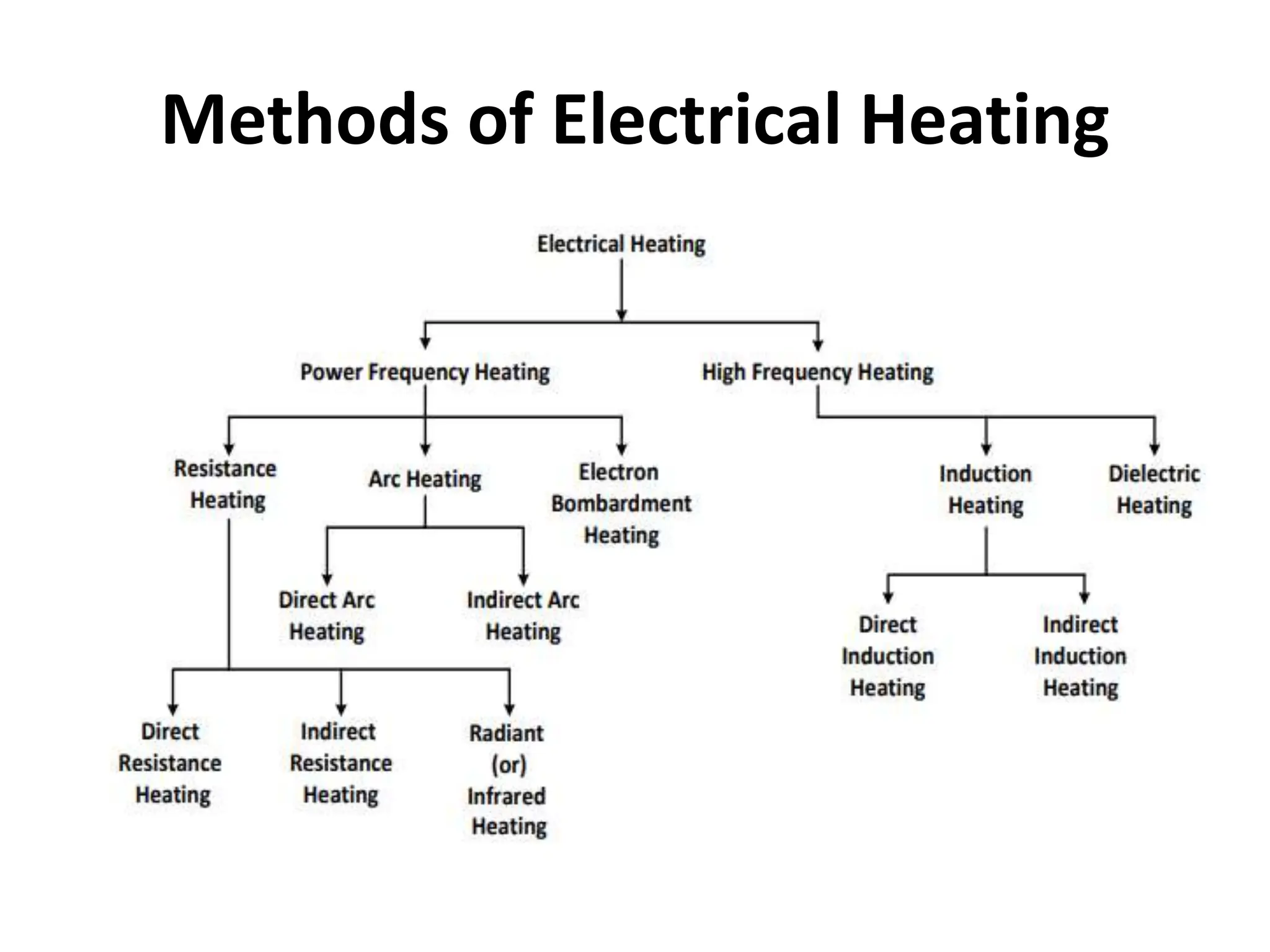 heating welding.pptx