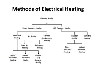 heating welding.pptx