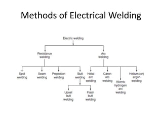 heating welding.pptx