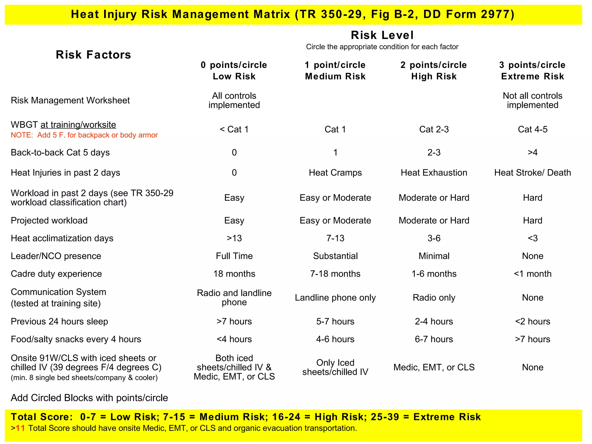 Heat injury prevention fy18 c42 | PPT